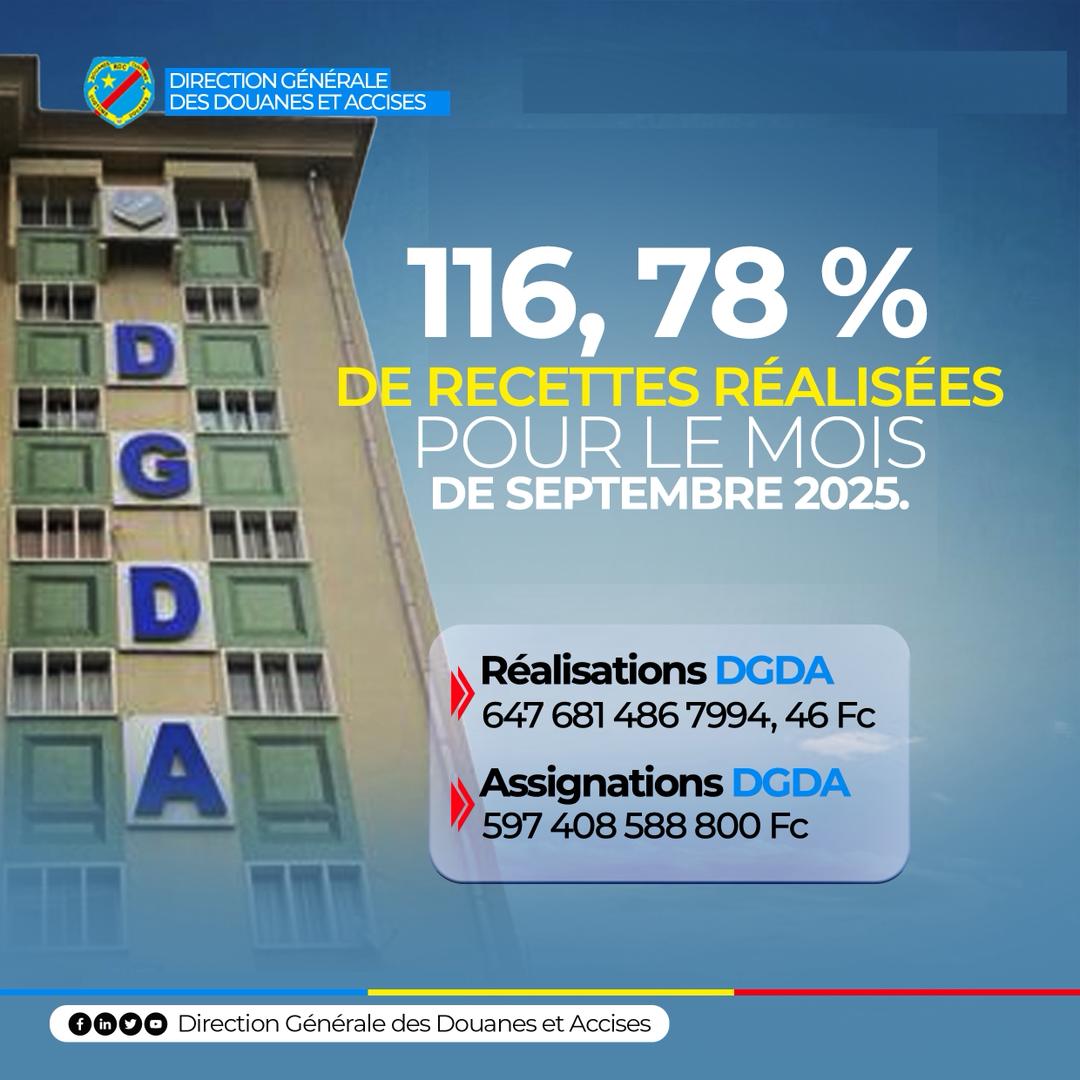 Sous Bernard Kabese Musangu, la DGDA atteint 116,78 % des assignations ...